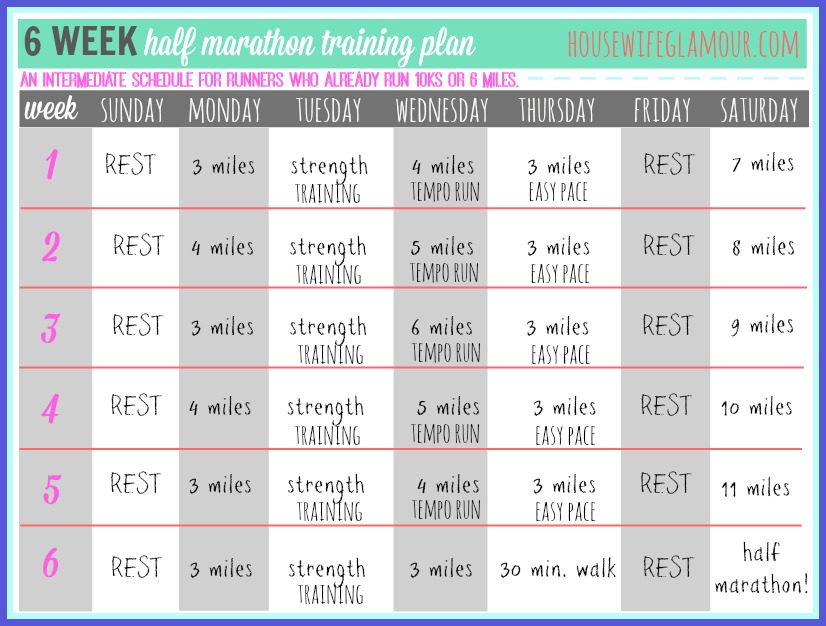 Half Marathon Training Week 5 Life In Leggings Bloglovin Half Marathon Training Week 5 Life In Leggings Bloglovin